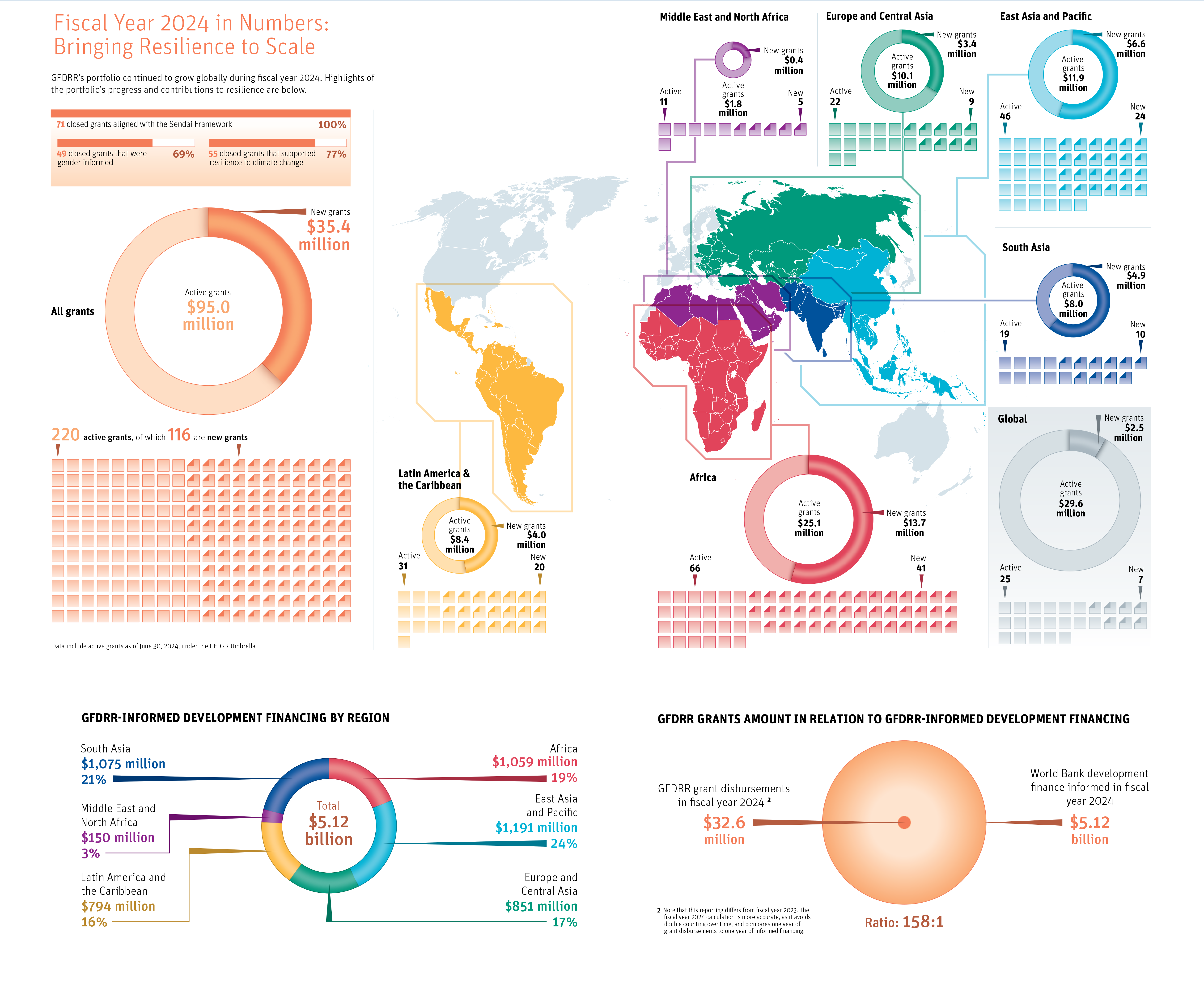 Annual Report 2024 | GFDRR